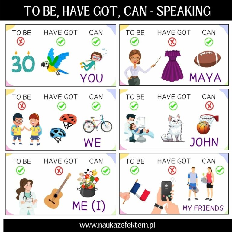 To be, Have got, Can – speaking